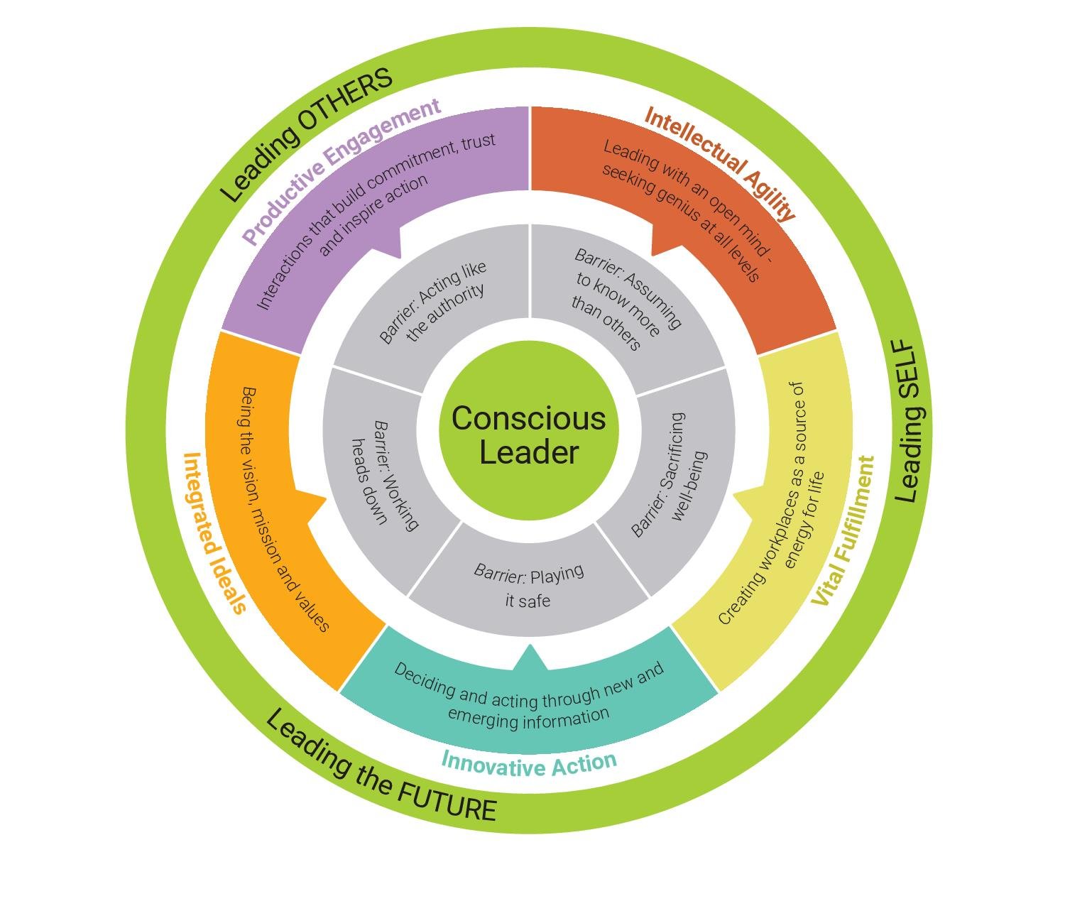 Henley_model_v3b-Jan-26_-2021 | ANALEKTA