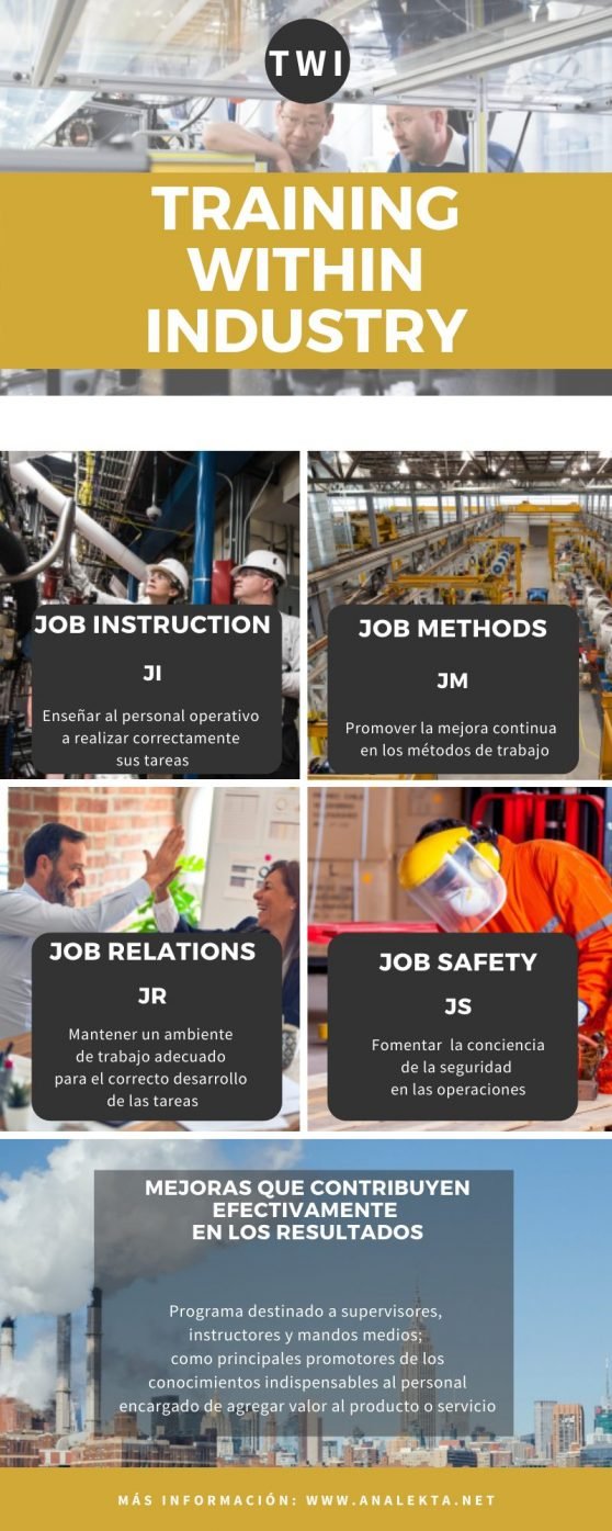 Training Within Industry | ANALEKTA